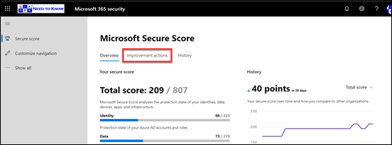 Capturing ALL Microsoft Secure Score items – CIAOPS