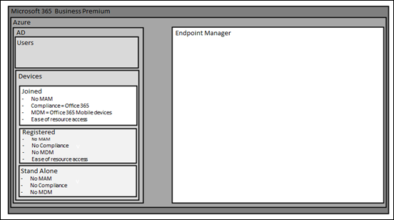 Modern Device Management with Microsoft 365 Business Premium–Part 2 ...