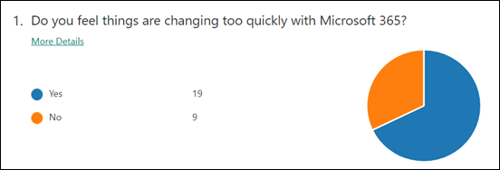 October poll results – CIAOPS
