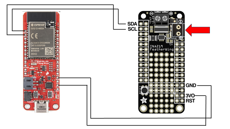 IoT motor connectivity – CIAOPS
