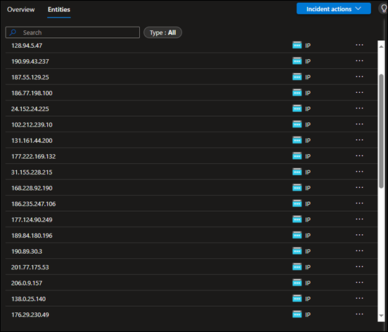 Distributed Password cracking attempts detected by Sentinel – CIAOPS