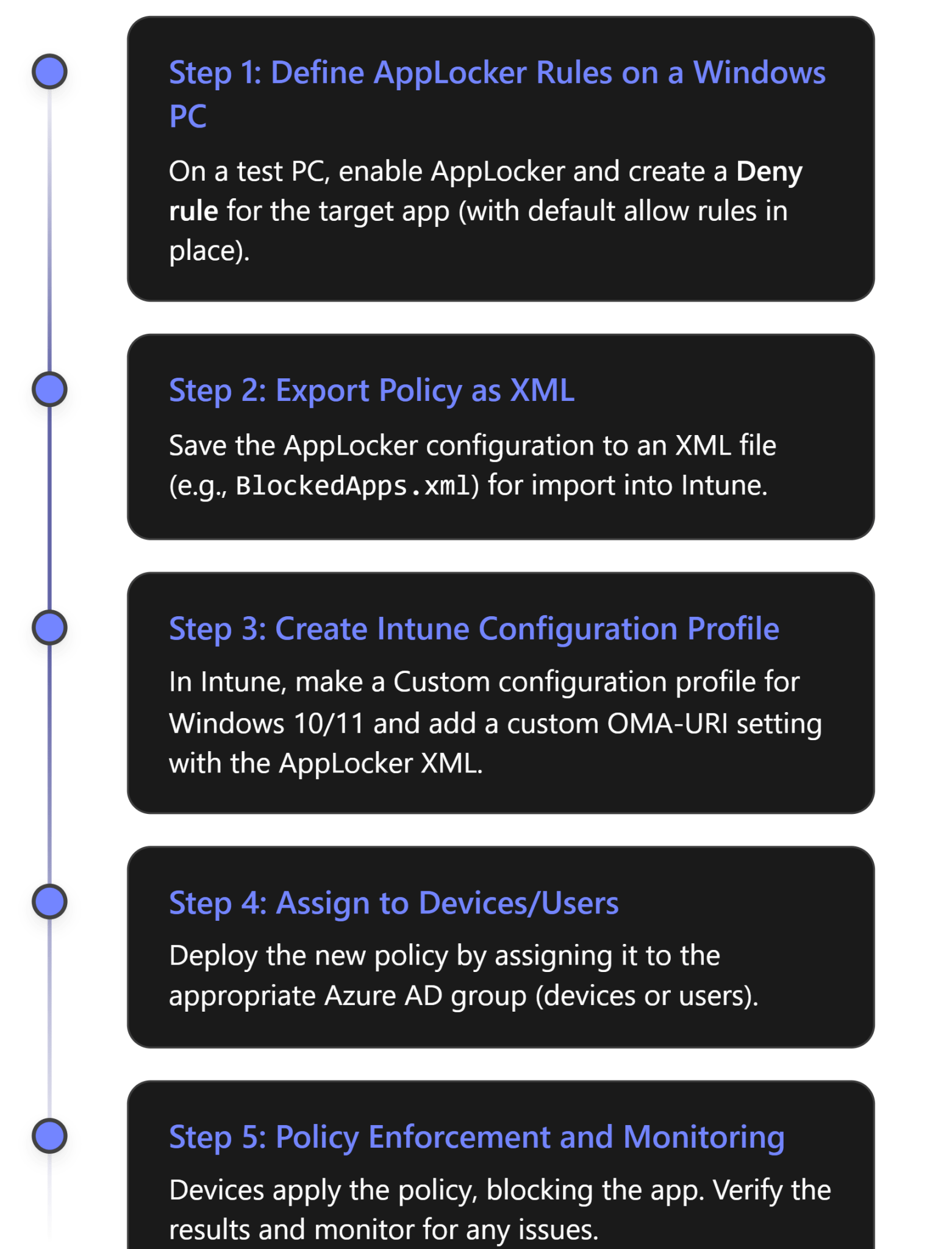 Blocking Applications on Windows Devices using Intune (M365 Business ...