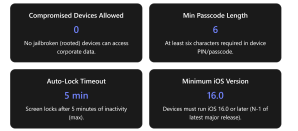 Analysis of iOS Intune Compliance Policy for Strong Security – CIAOPS