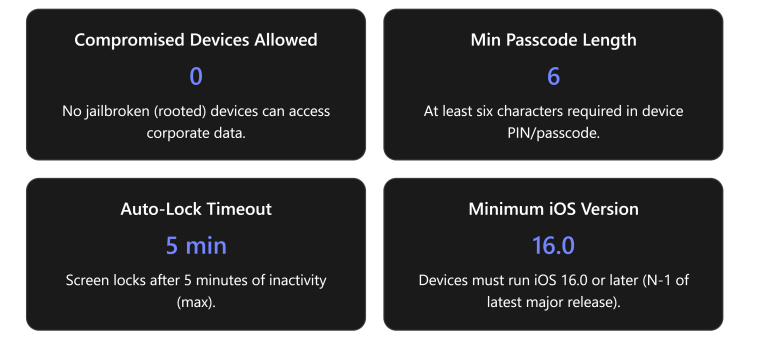 Analysis of iOS Intune Compliance Policy for Strong Security – CIAOPS