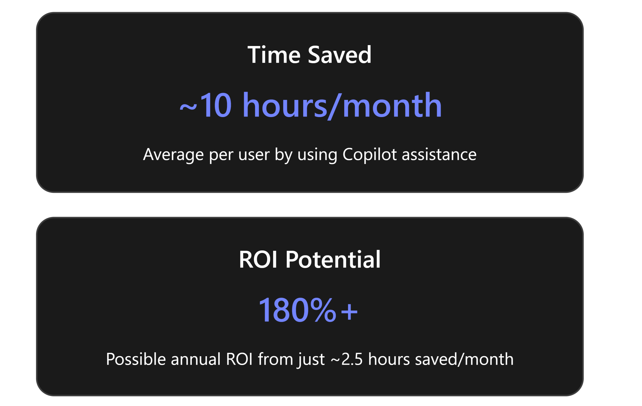 Roadmap to Mastering Microsoft 365 Copilot for Small Business Users ...
