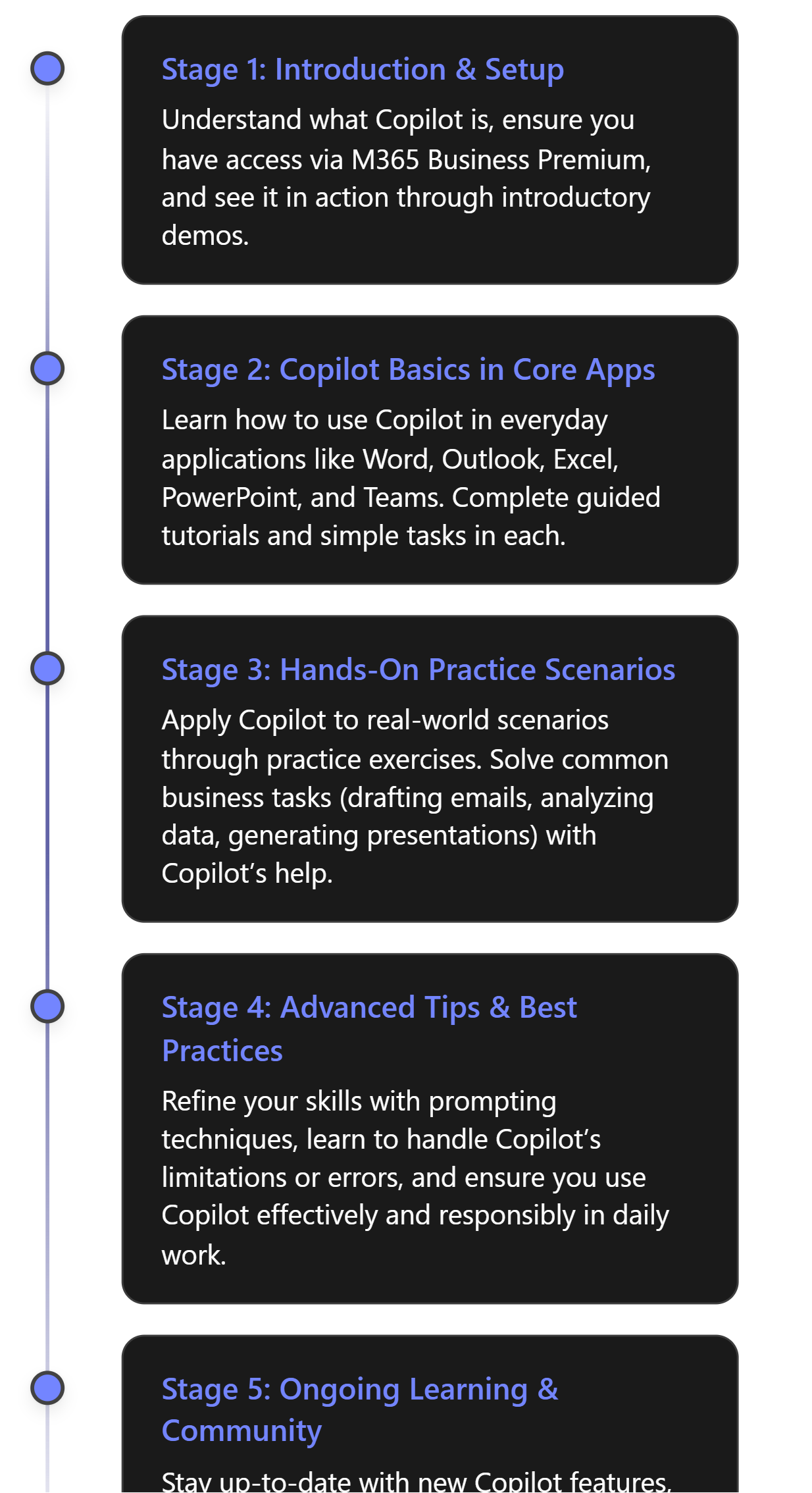 Roadmap to Mastering Microsoft 365 Copilot for Small Business Users ...