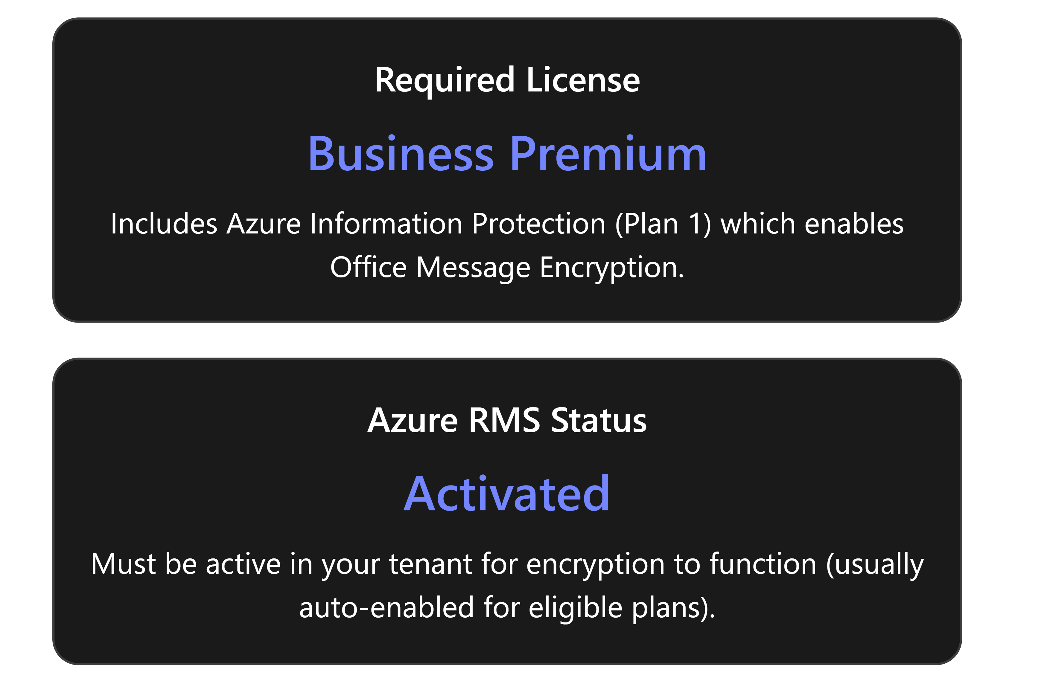 Configuring and Using Encrypted Email (Office 365 Message Encryption ...