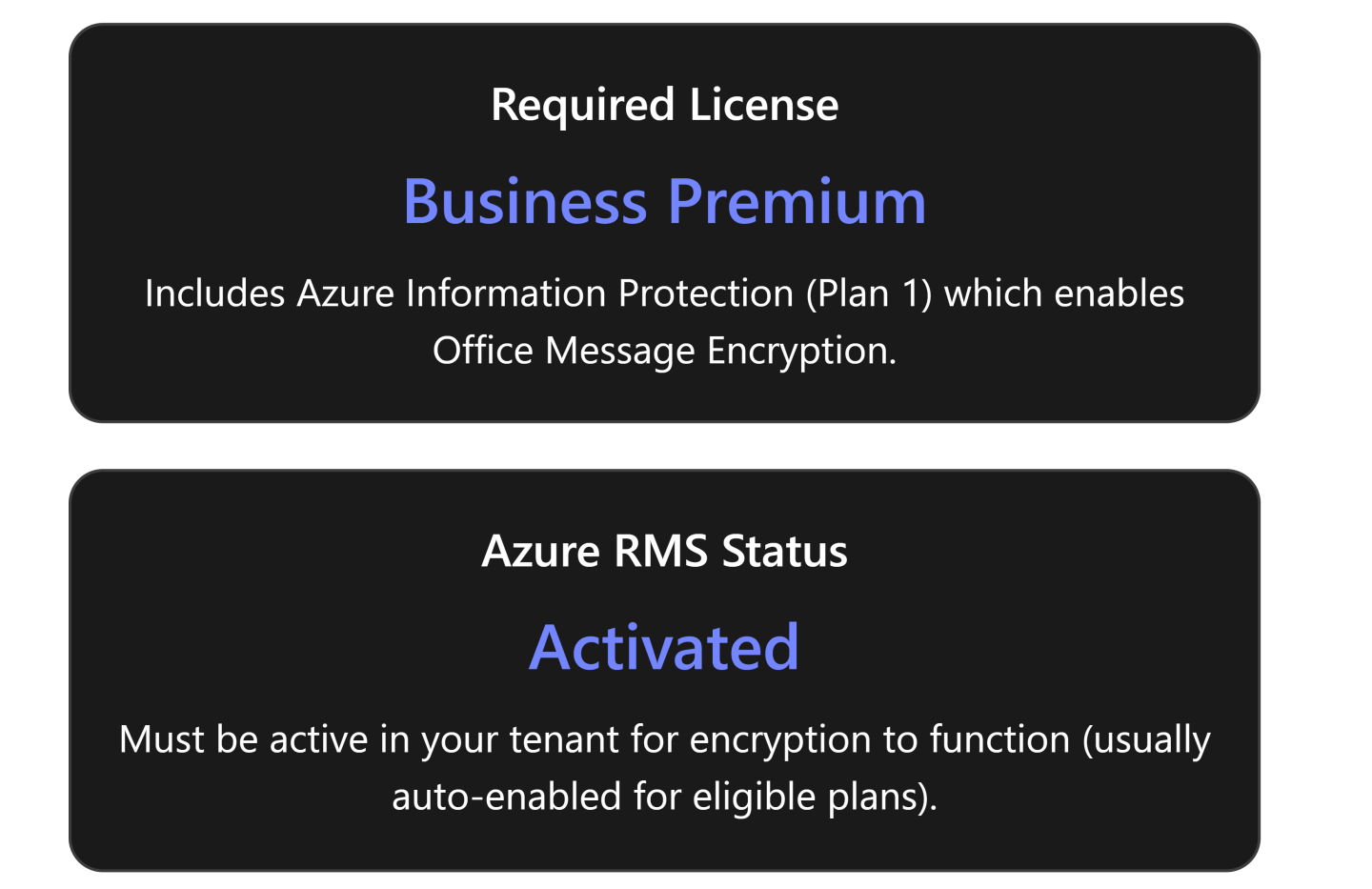 Configuring and Using Encrypted Email (Office 365 Message Encryption ...