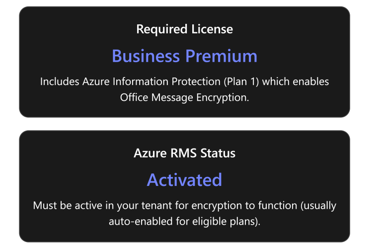Configuring and Using Encrypted Email (Office 365 Message Encryption ...