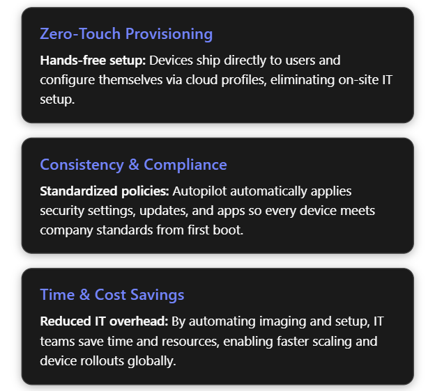 Comprehensive Guide to Microsoft Autopilot v2 Deployment in Microsoft ...