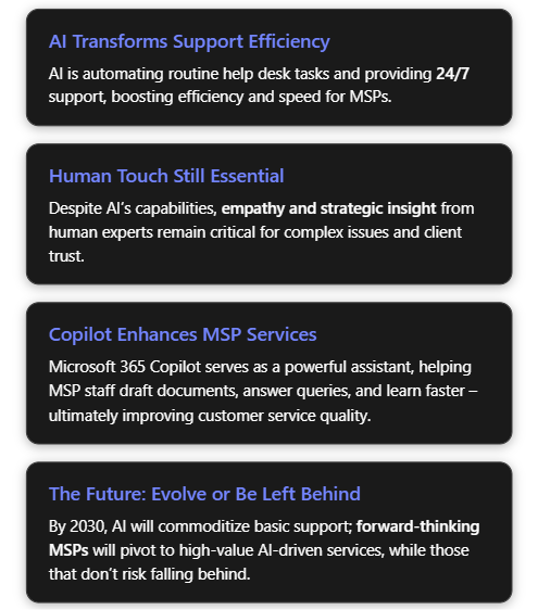 Impact of AI on SMB MSP Help Desks and the Role of Microsoft 365 Copilot – CIAOPS