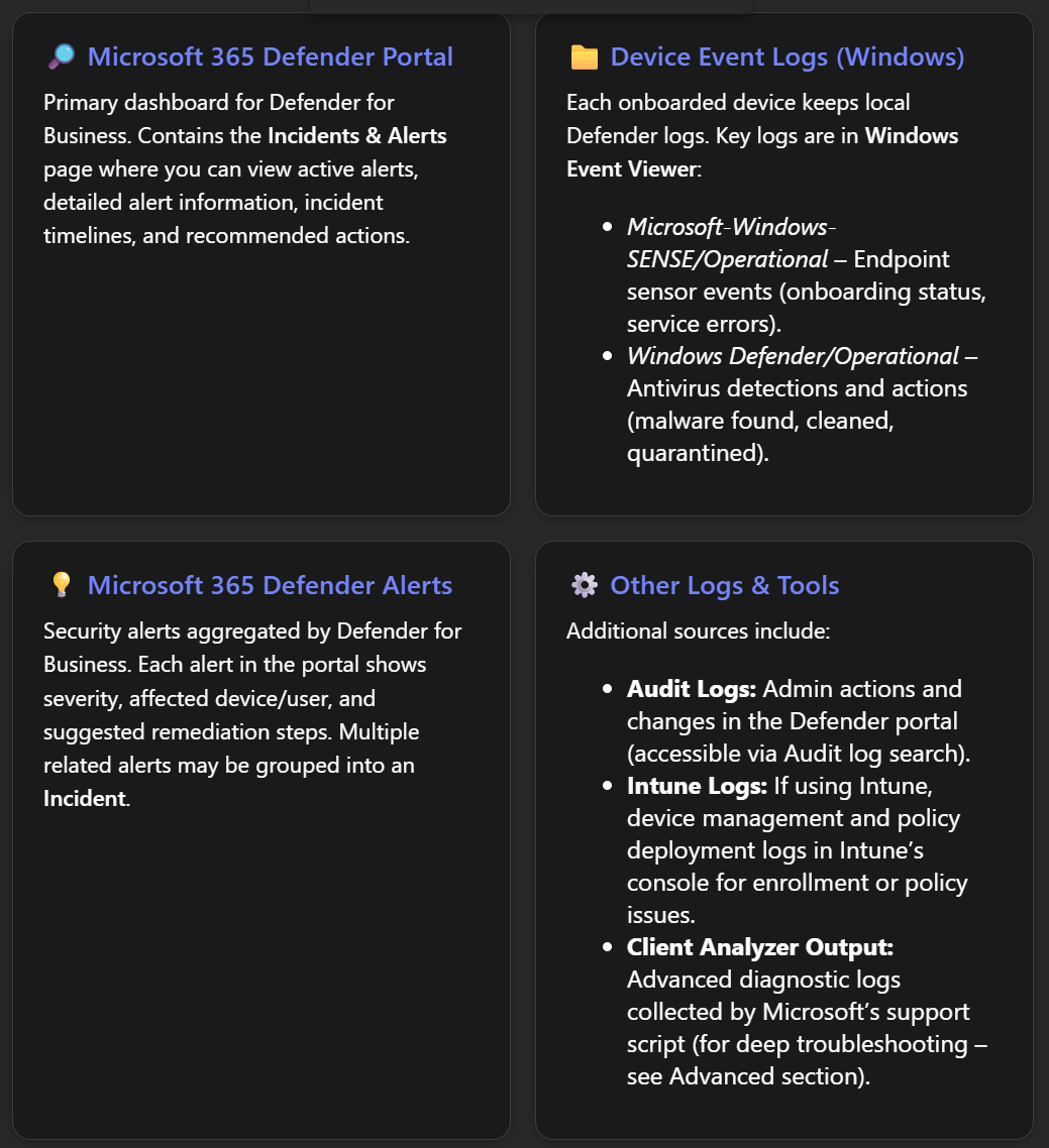 Troubleshooting Microsoft Defender for Business: Step-by-Step Guide ...