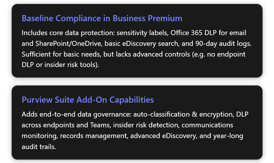 Microsoft Purview Suite for Business Premium: Features & SMB Use Cases ...