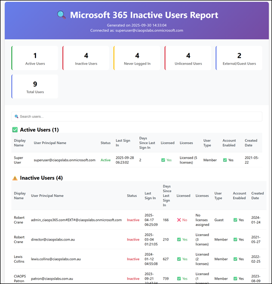 Inactive users report – CIAOPS