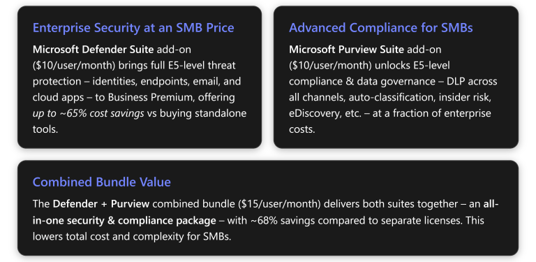 Microsoft Defender and Purview Suites for M365 Business Premium ...
