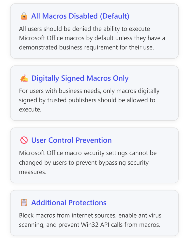 Disabling Office Macros via ASR to Meet Essential Eight Requirements ...