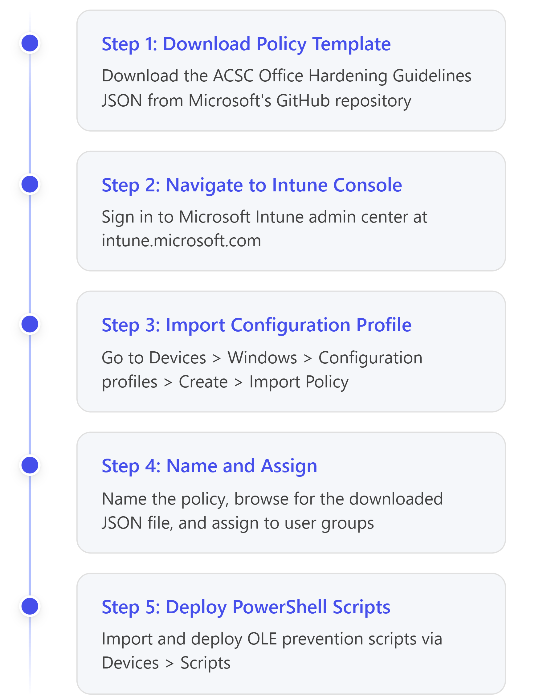 Disabling Office Macros via ASR to Meet Essential Eight Requirements ...