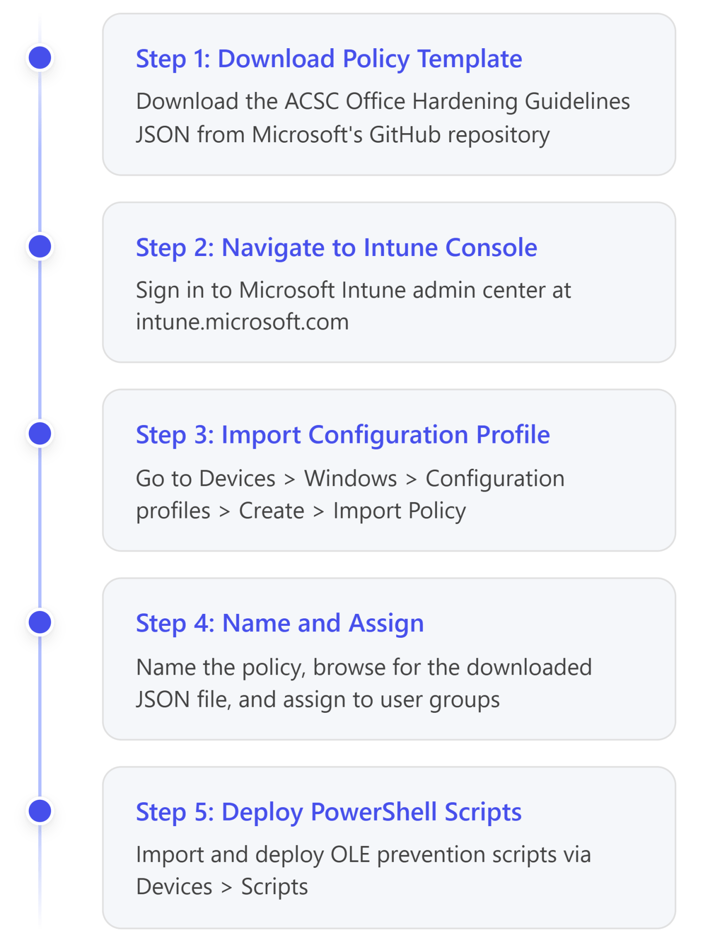 Disabling Office Macros via ASR to Meet Essential Eight Requirements ...