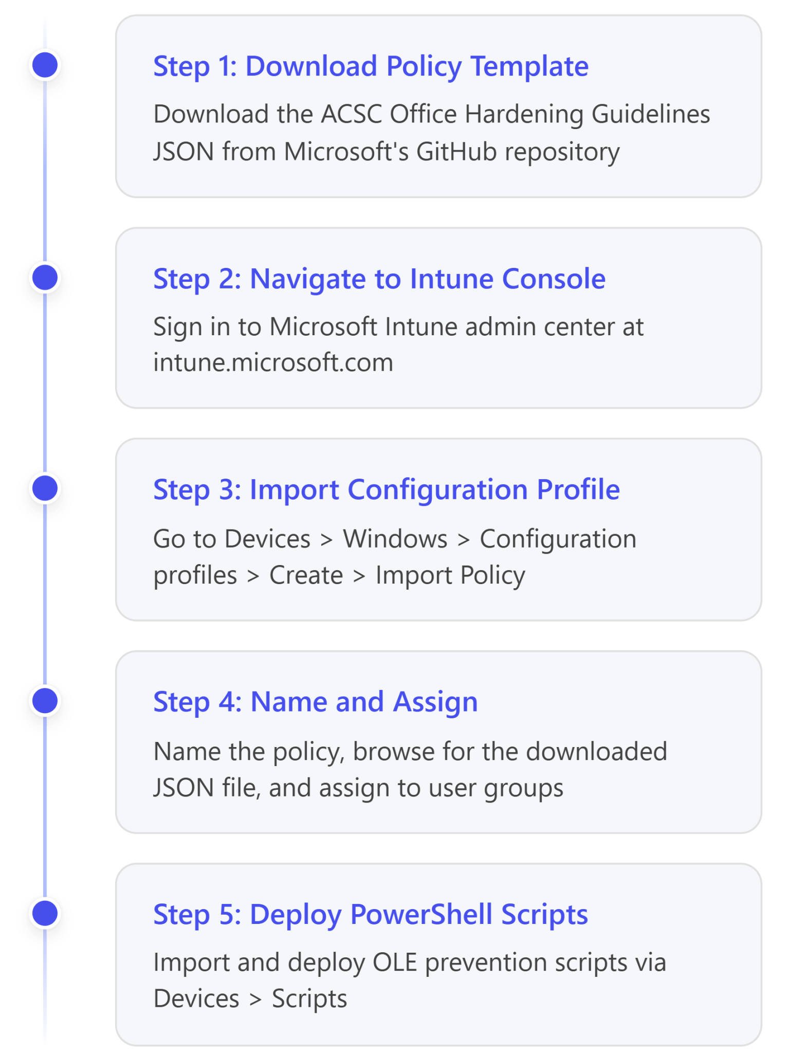 Disabling Office Macros via ASR to Meet Essential Eight Requirements ...