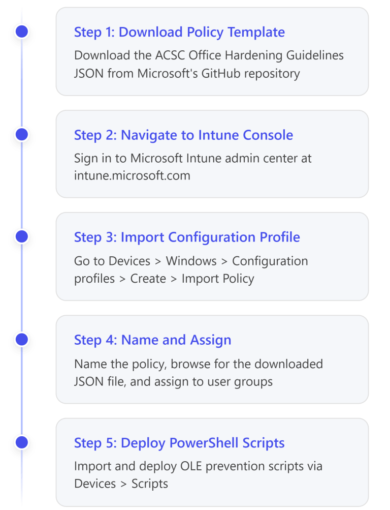 Disabling Office Macros via ASR to Meet Essential Eight Requirements ...