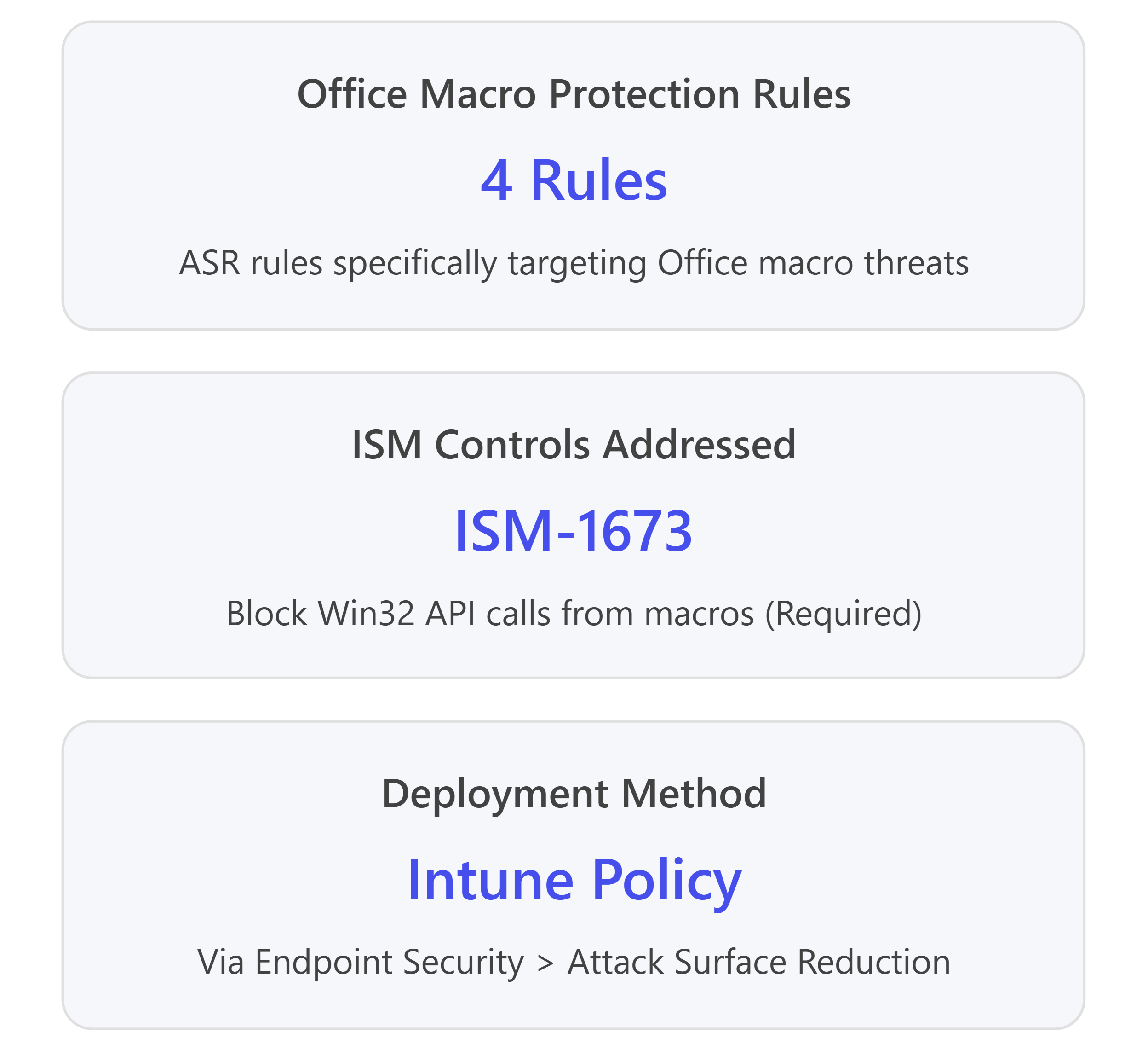 Disabling Office Macros via ASR to Meet Essential Eight Requirements ...