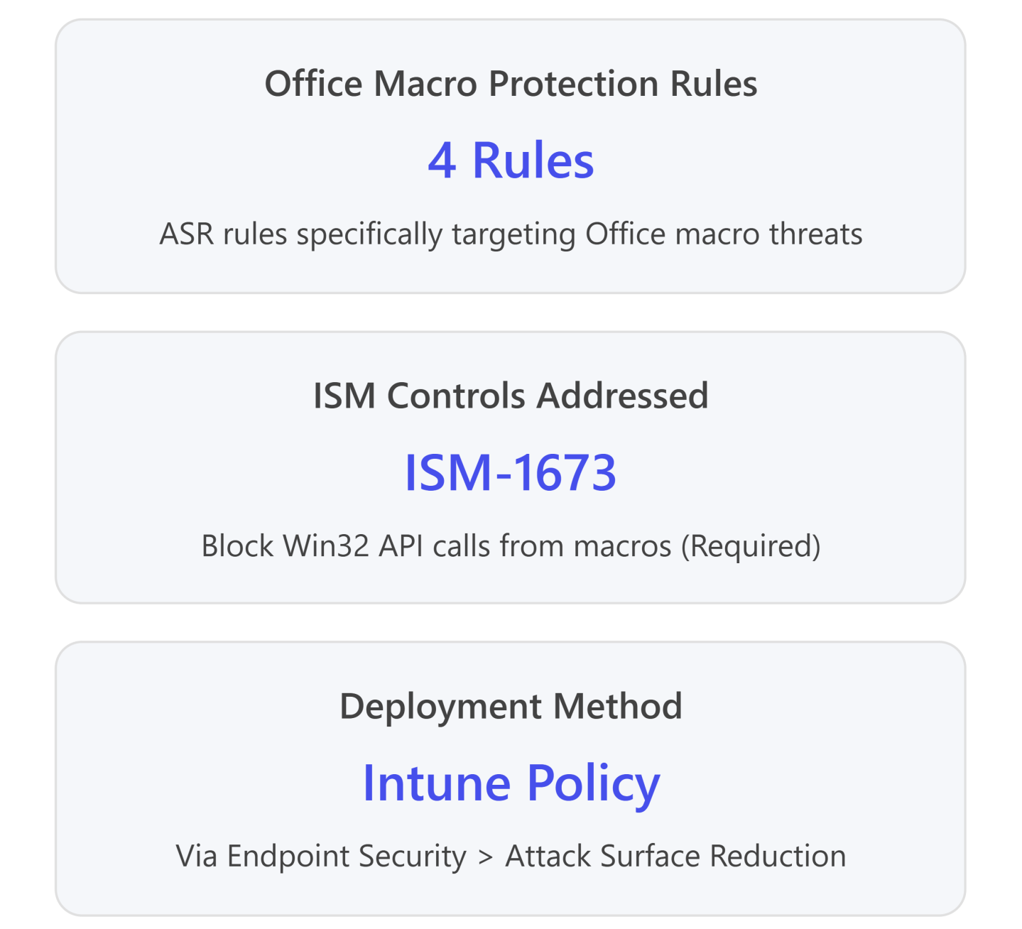 Disabling Office Macros via ASR to Meet Essential Eight Requirements ...
