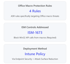 Disabling Office Macros via ASR to Meet Essential Eight Requirements ...