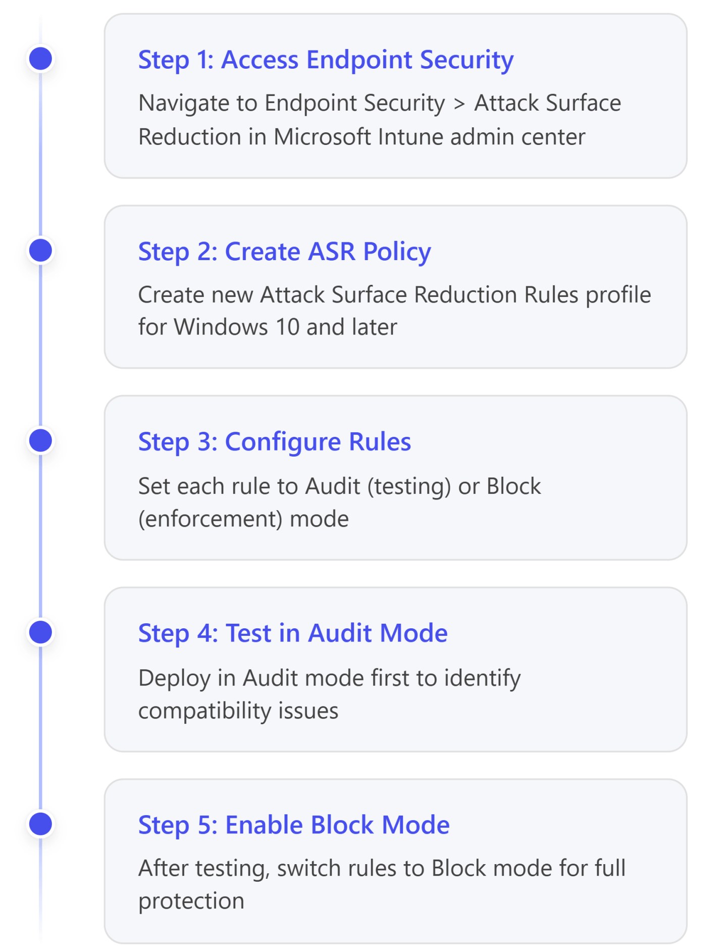 Disabling Office Macros via ASR to Meet Essential Eight Requirements ...