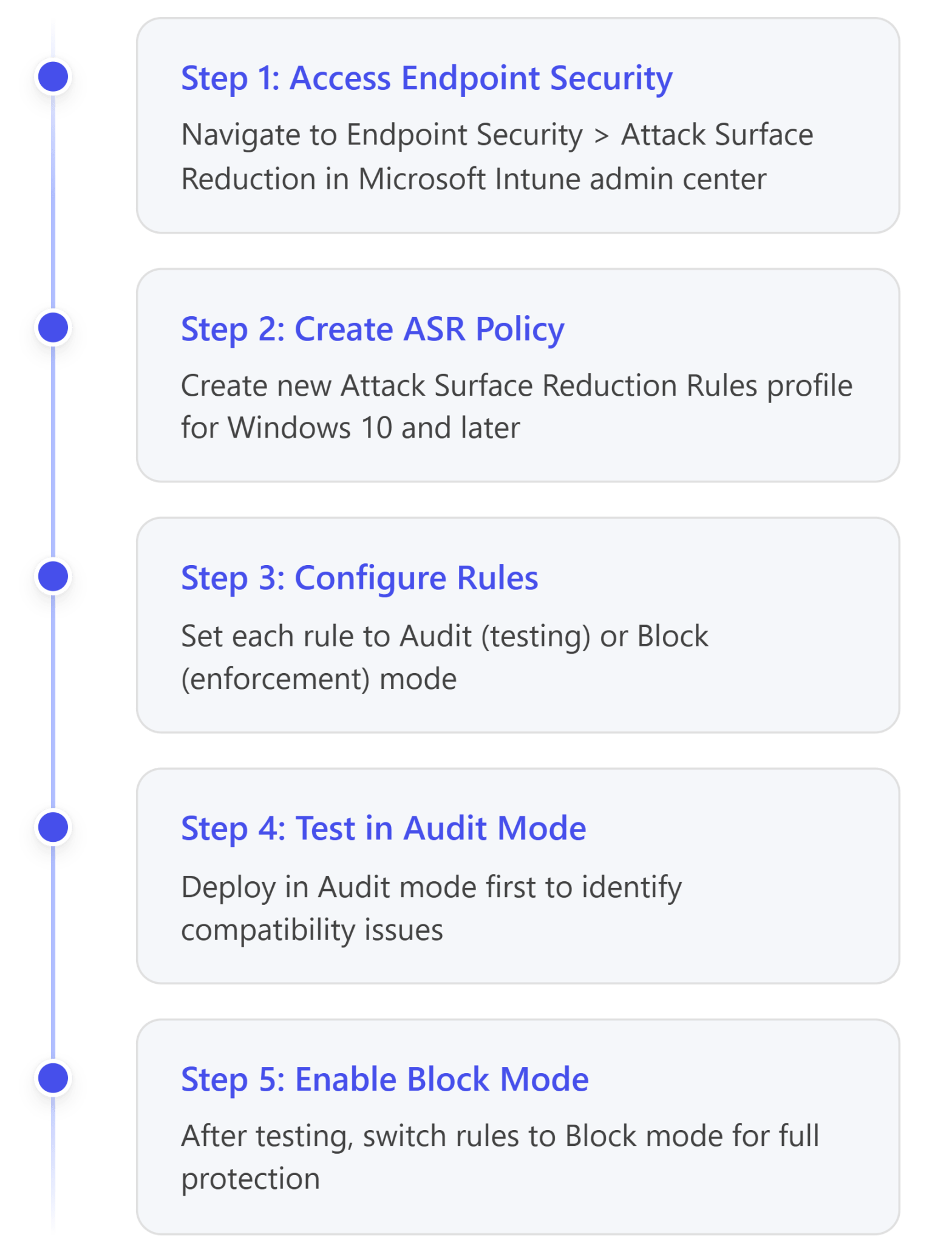 Disabling Office Macros via ASR to Meet Essential Eight Requirements ...