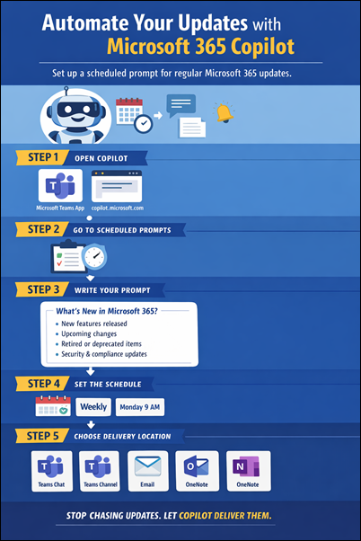 Stop Checking. Start Scheduling. How to Use Scheduled Prompts in ...